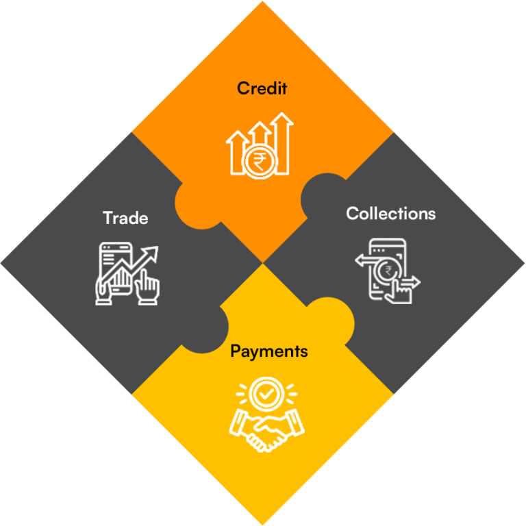 CredAble - Building Working Capital Infrastructure For The World - CredAble